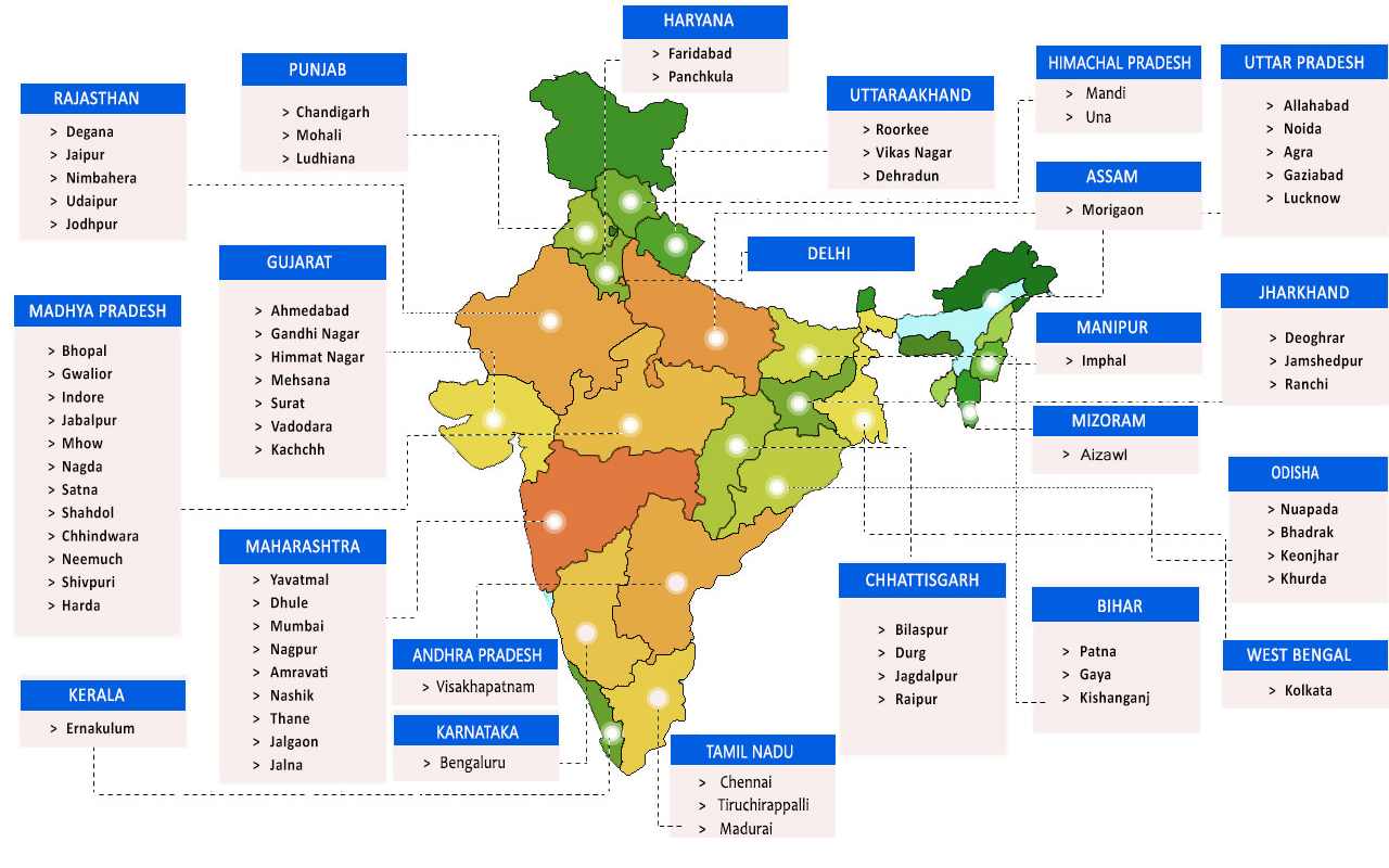 Clientele - NWAY ERP