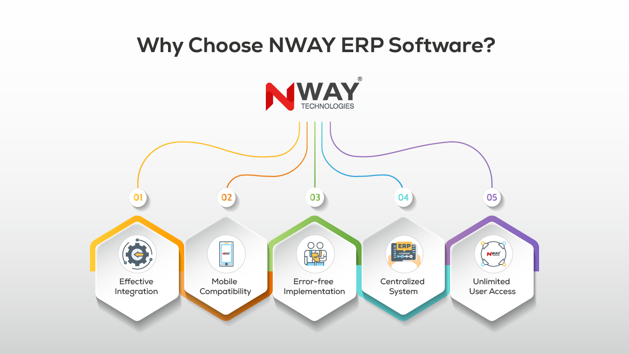 ERP Software for construction Archives - NWAY ERP