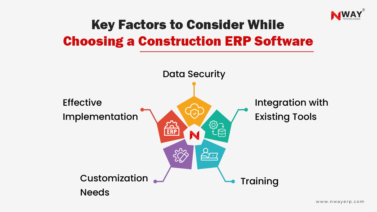 The 10 best construction ERP systems of 2024