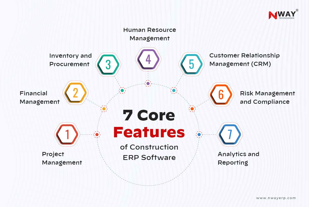 ERP for Construction: Streamline Project Management and Boost ROI